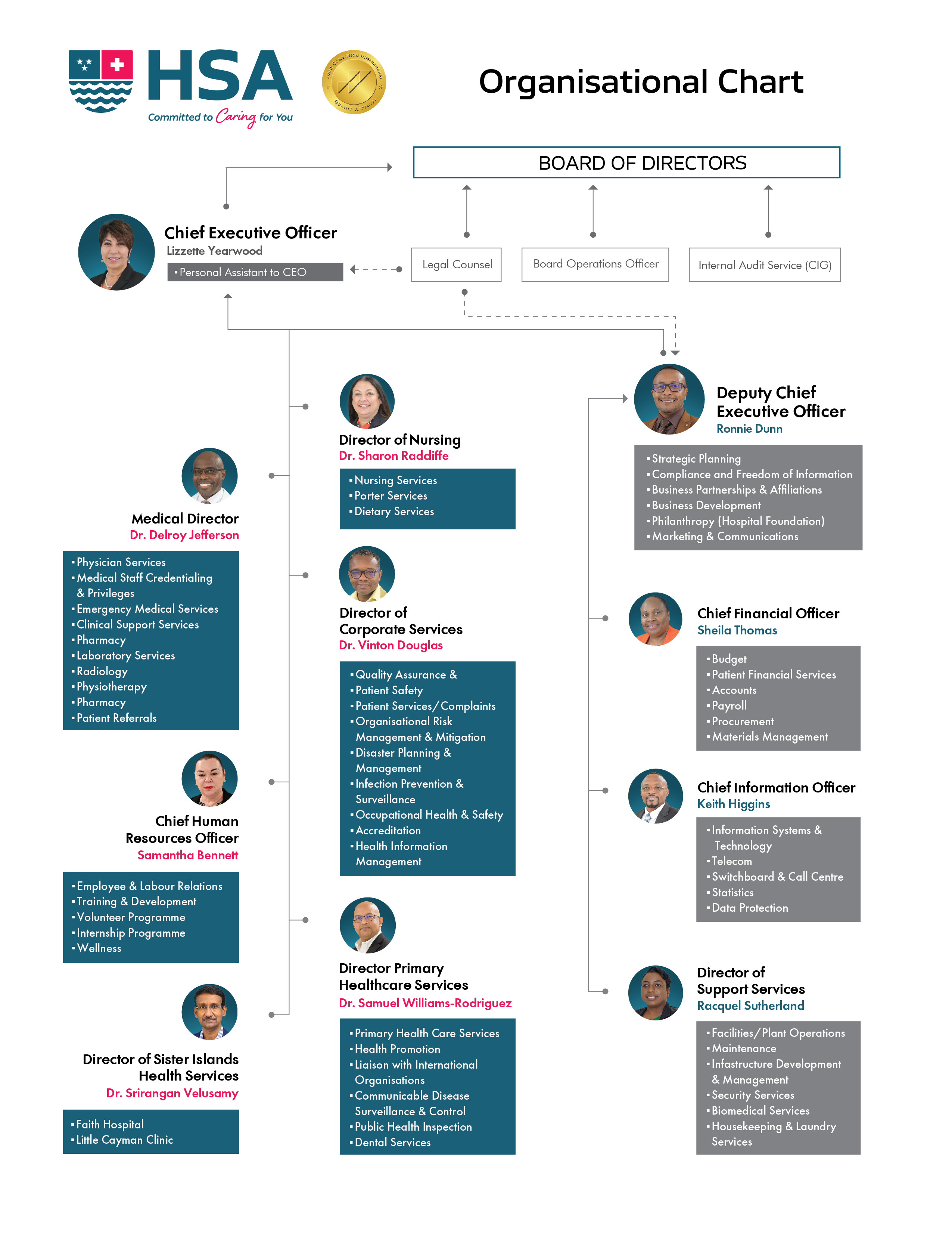 Organisational Structure | HSA