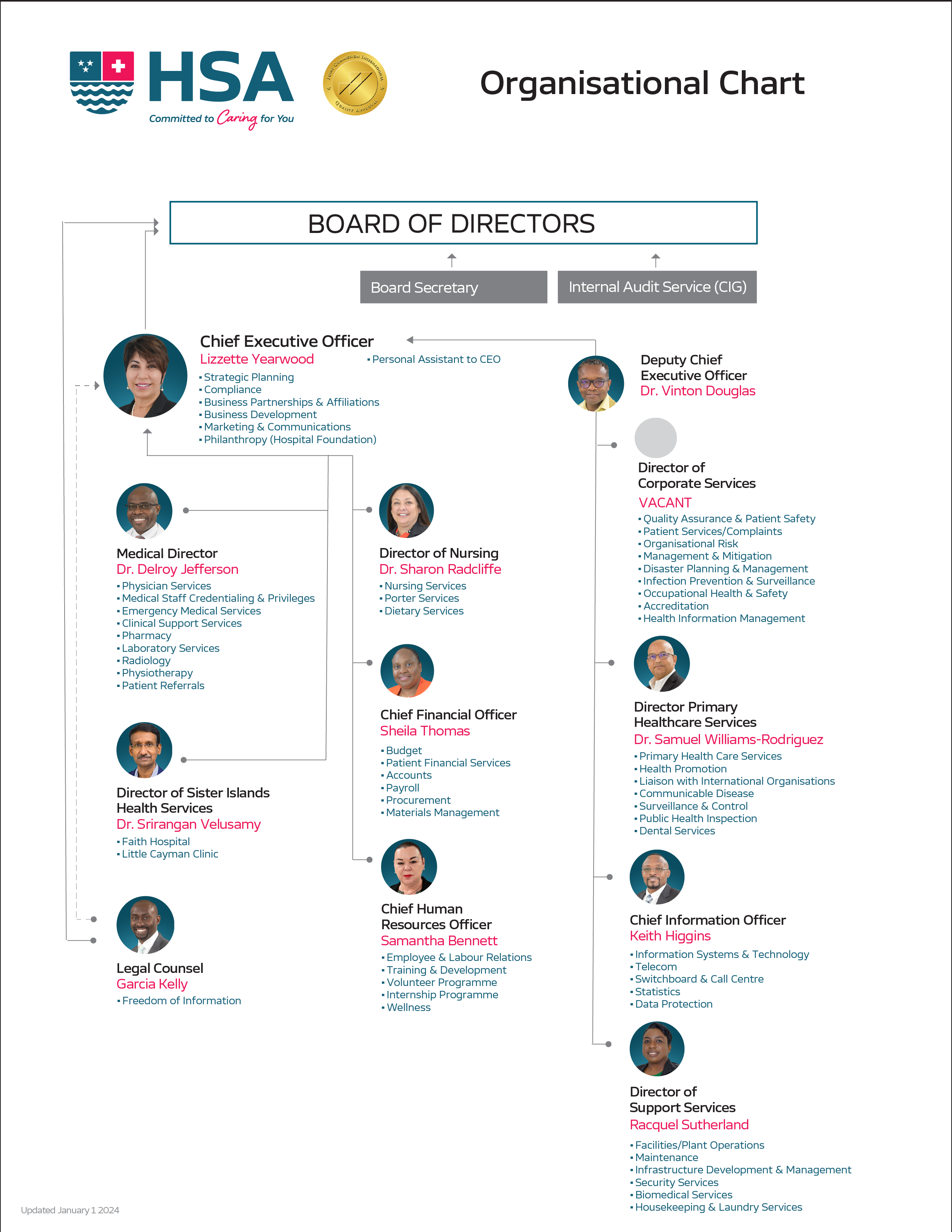Organisational Structure | HSA