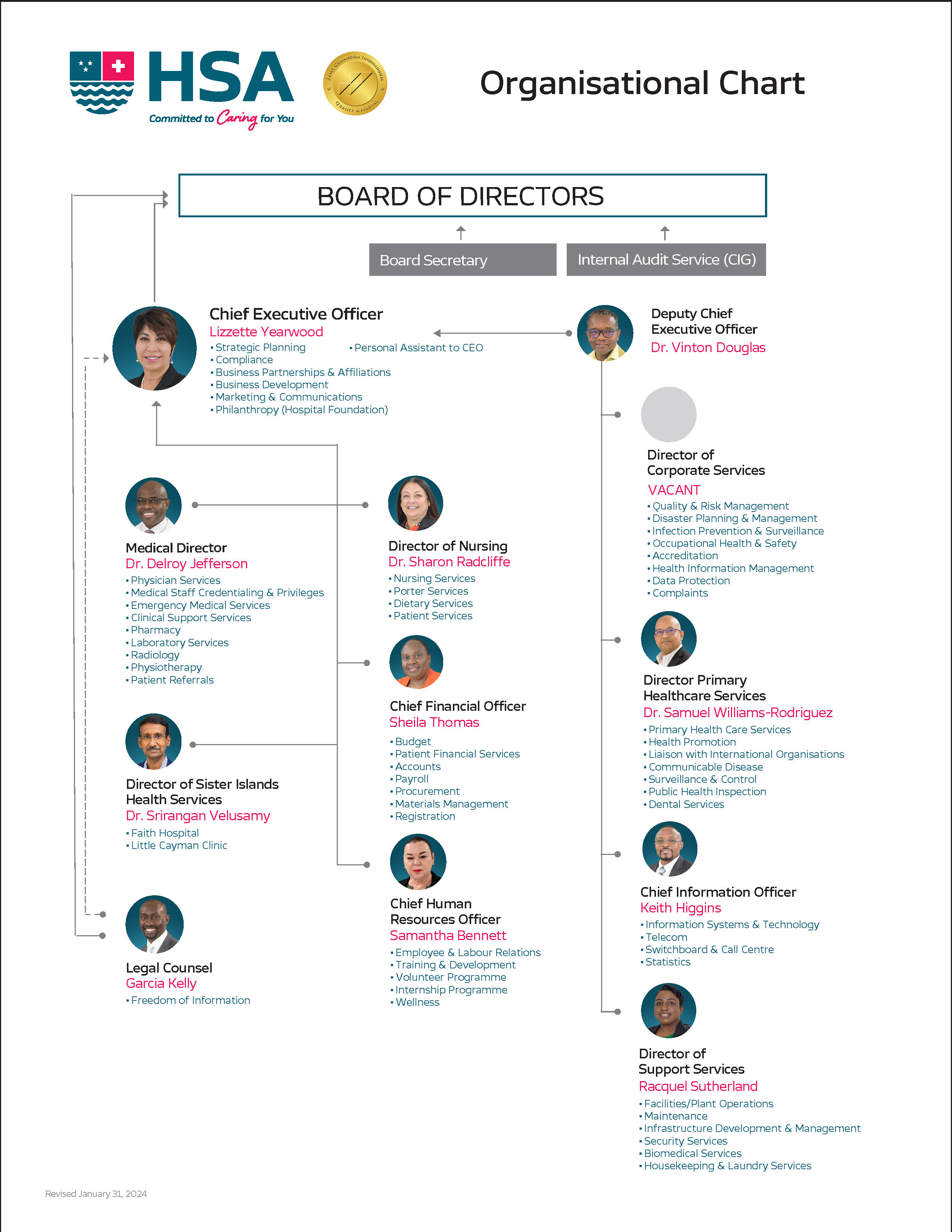 Organisational Structure | HSA
