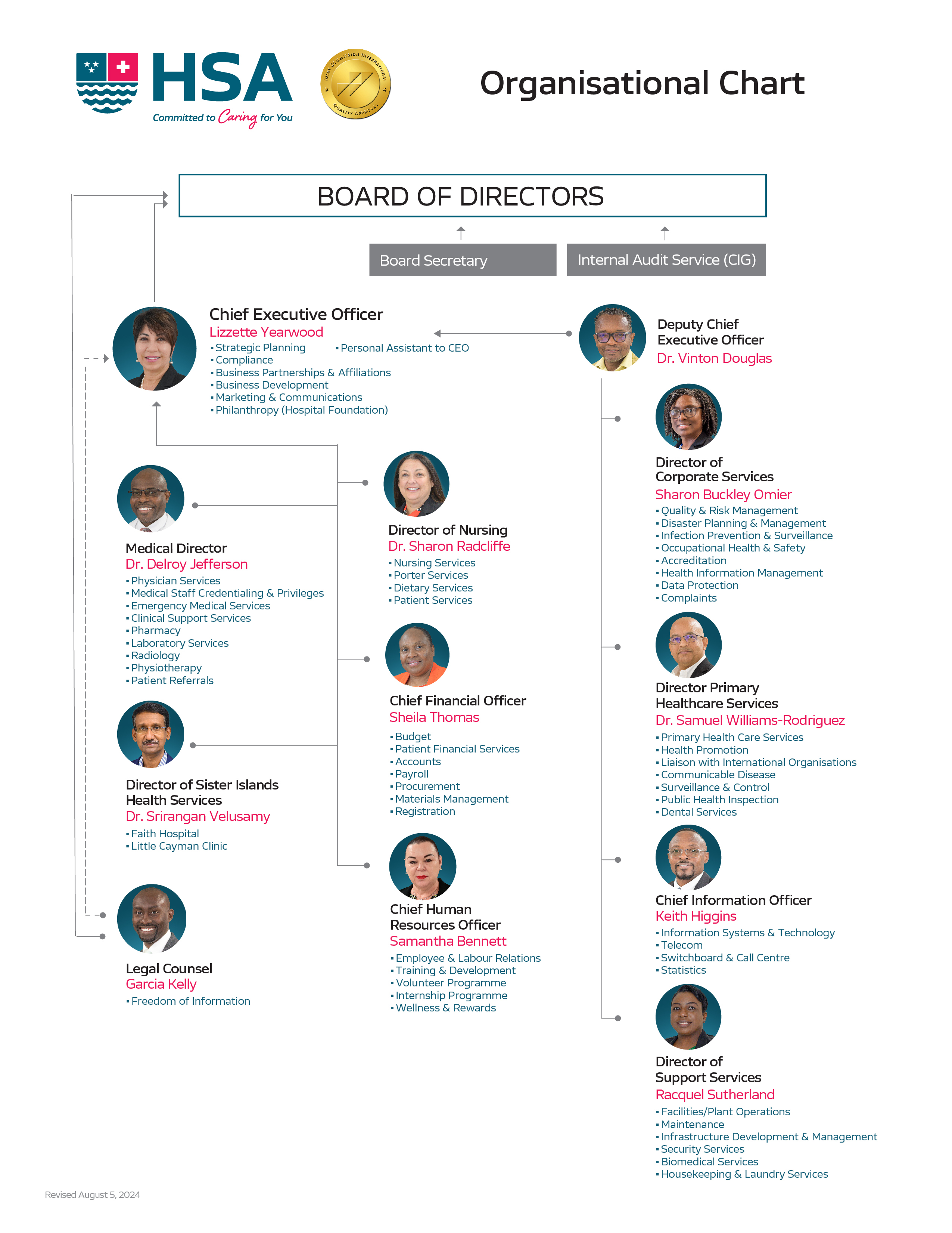 Organisational Structure | HSA