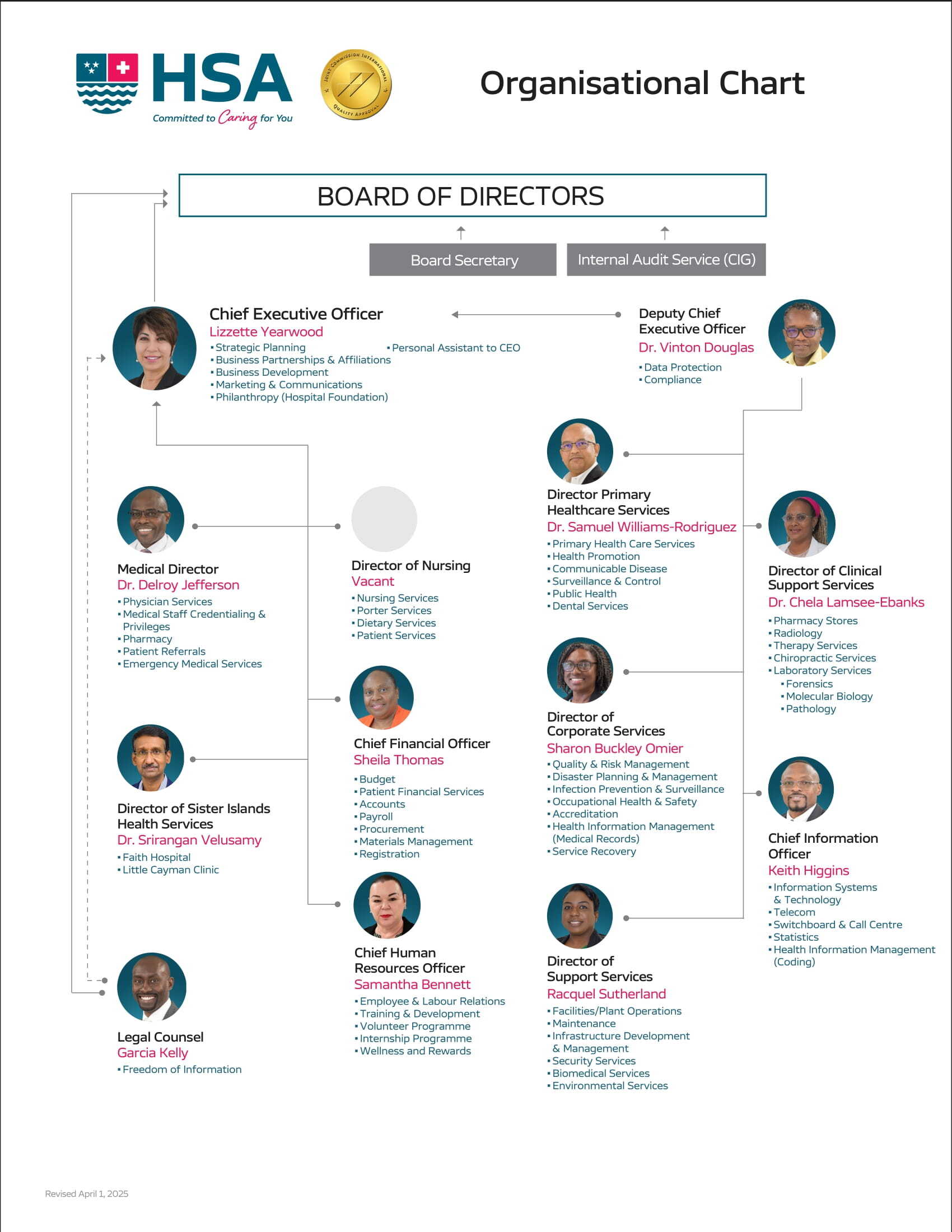 Organisational Structure | HSA